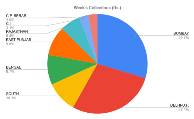 'BADE MIYAN CHOTE MIYAN' 2ND WEEK COLLECTIONS APRIL 19-25, 2024 | 27 ...