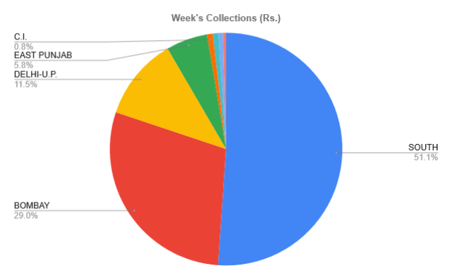 ‘KUNG FU PANDA 4’ (ANIMATION; ENGLISH & DUBBED VERSIONS) 6TH WEEK ...