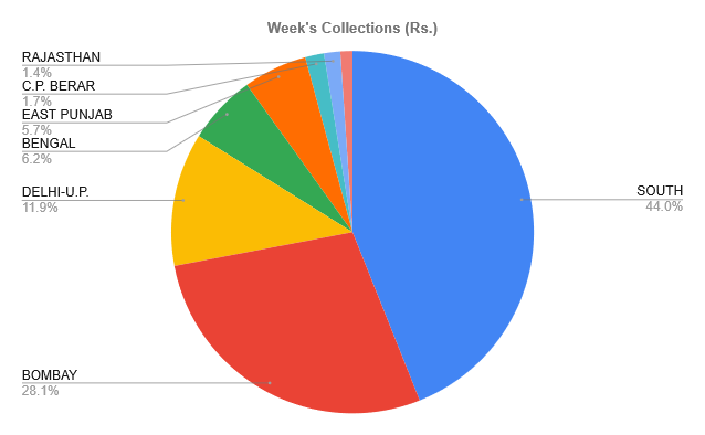 ‘THE WILD ROBOT’ (ANIMATION; ENGLISH & DUBBED VERSIONS) 1ST WEEK ...